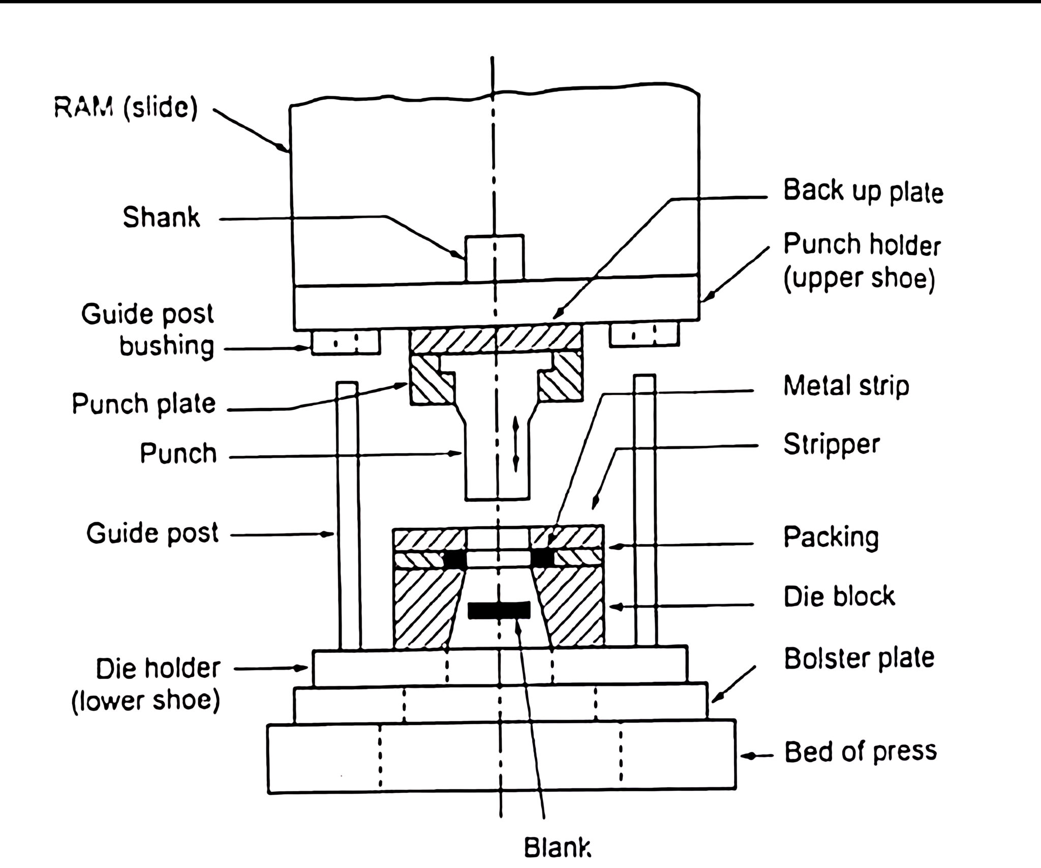 What is a Hydraulic Punching Machine?