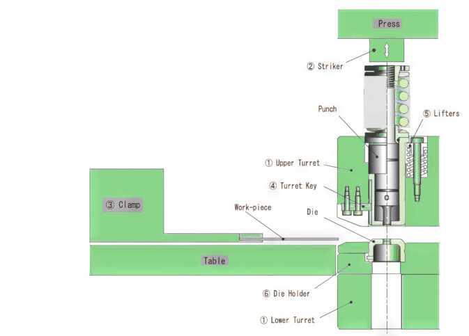 Turret Punch Machines: Operation and Benefits