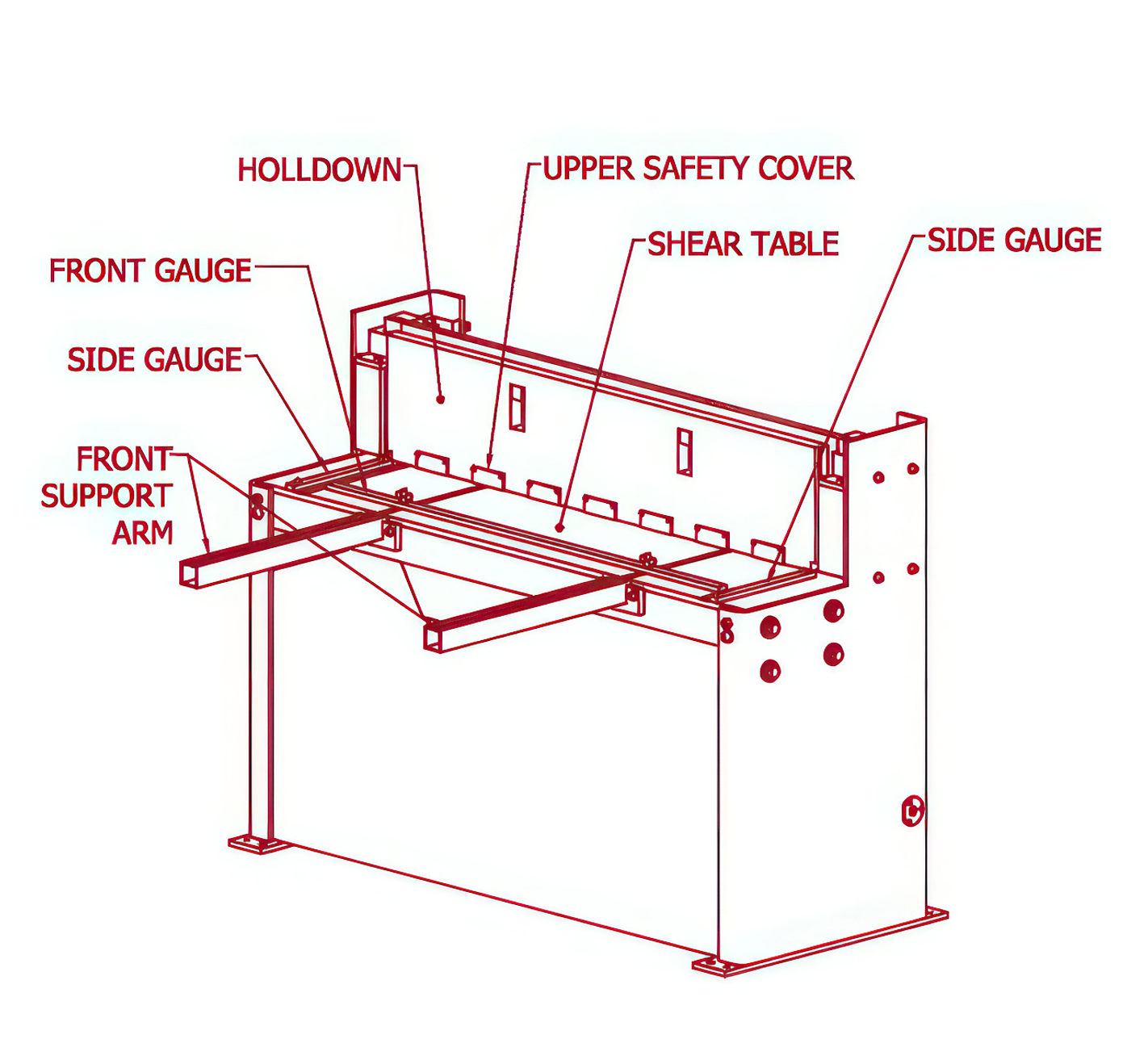 What is a Shearing Machine?