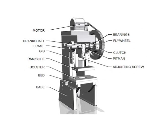 What is a Power Press Machine, it uses benefits and safety?